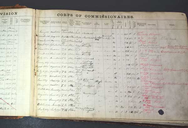 Corps Security Appoints Archivist To Digitise Its History